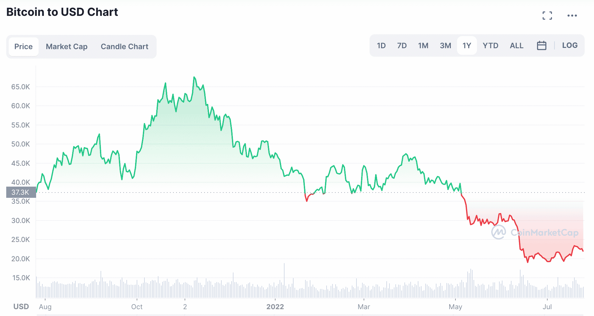 News - The most suitable mining coins in 202